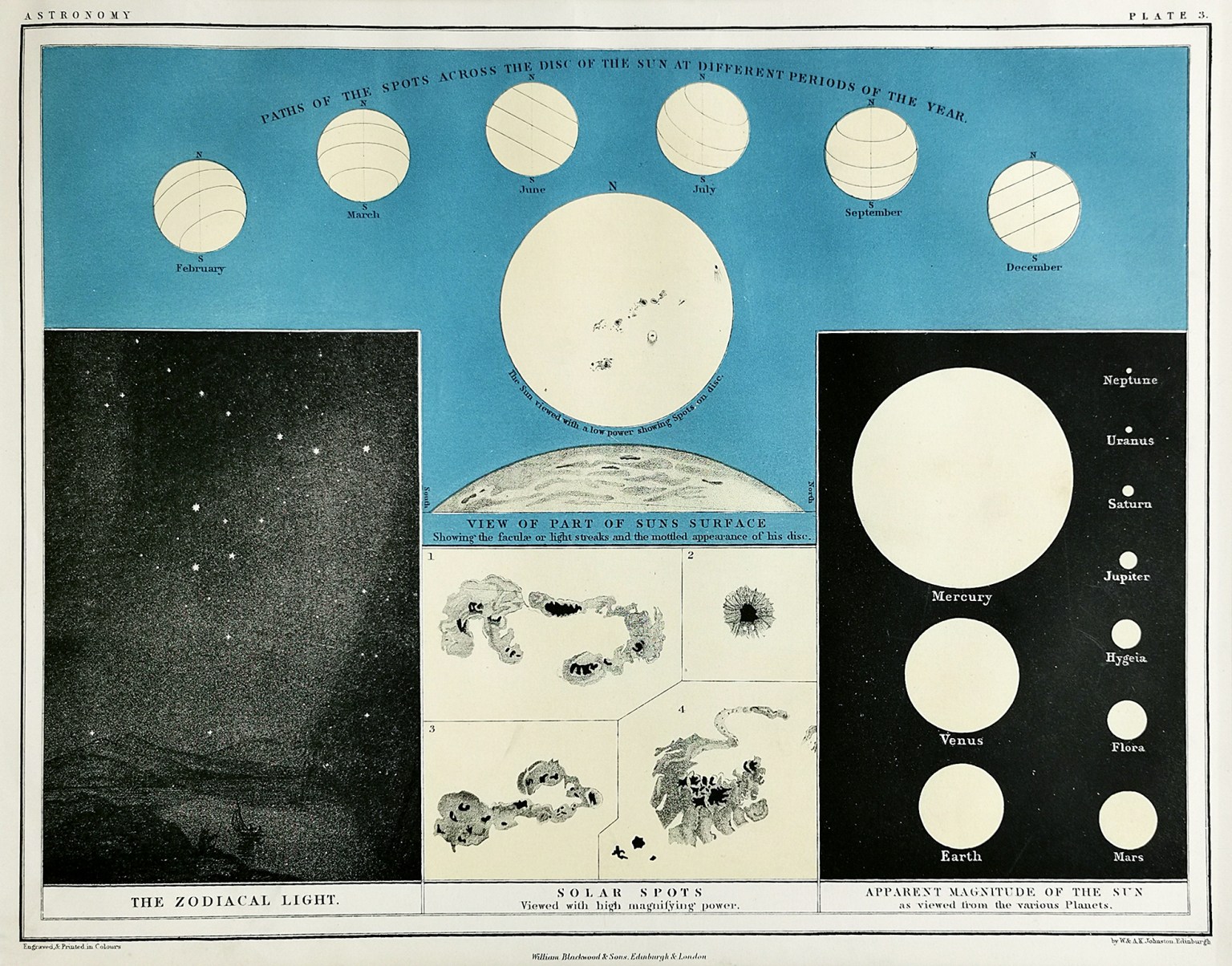 View of Part of Suns Surface - The Solar Spots - Apparent Magnitude of ...