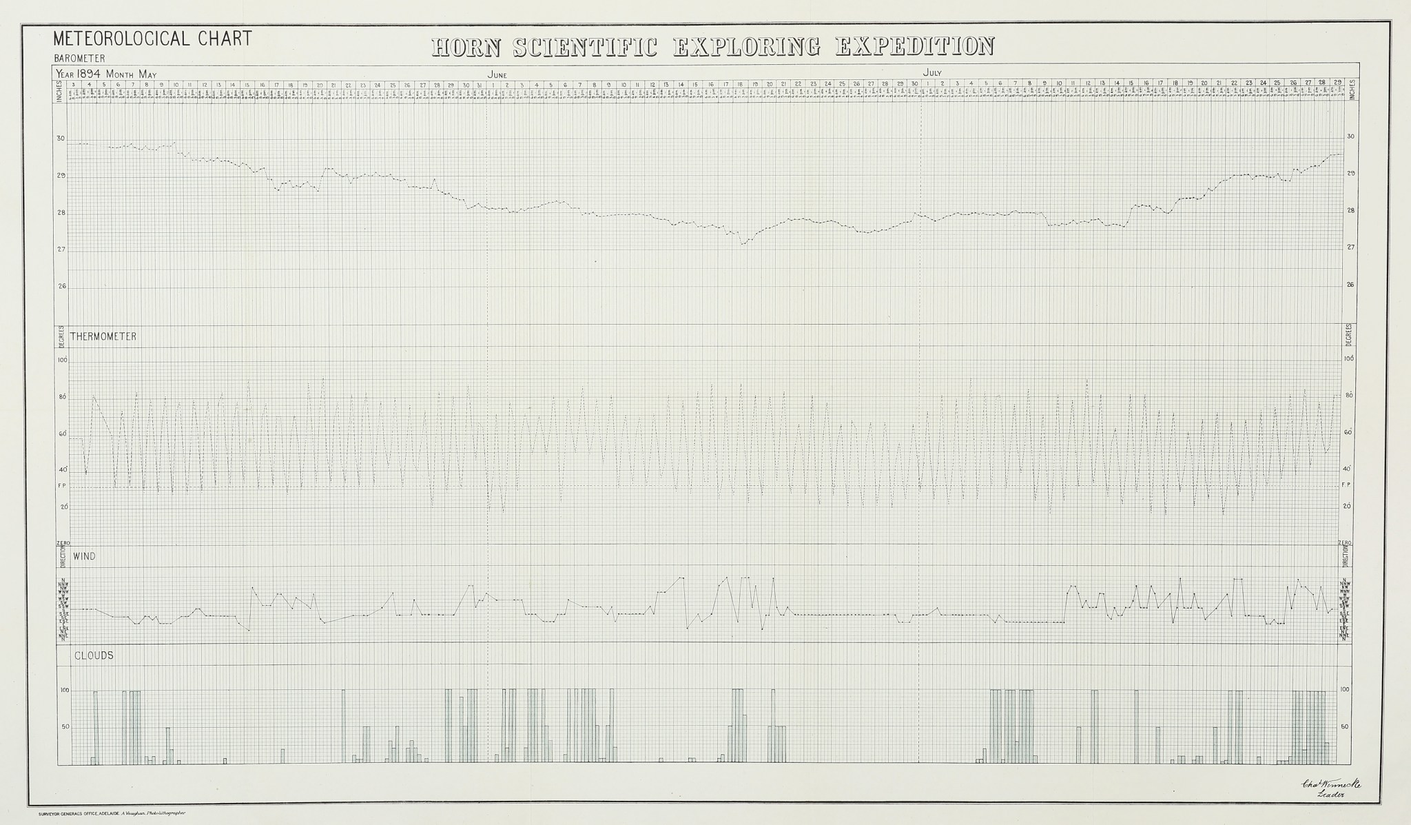 Meteorological Chart Horn Scientific Exploring Expedition - Antique ...
