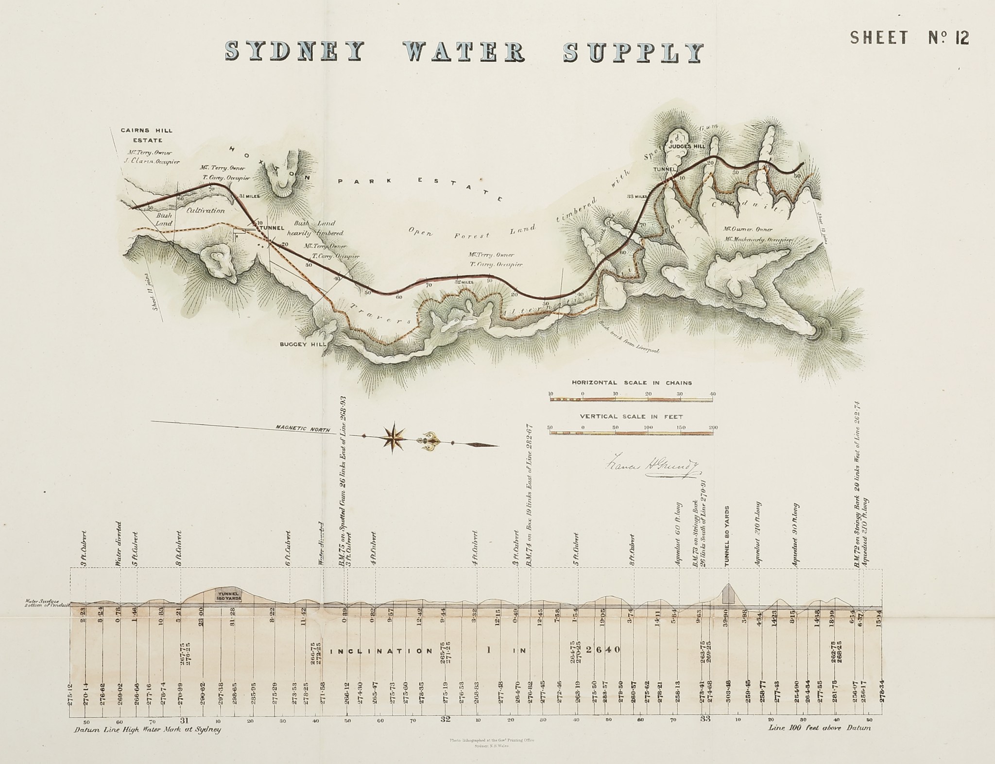 Sydney Water Supply - Antique Print Map Room