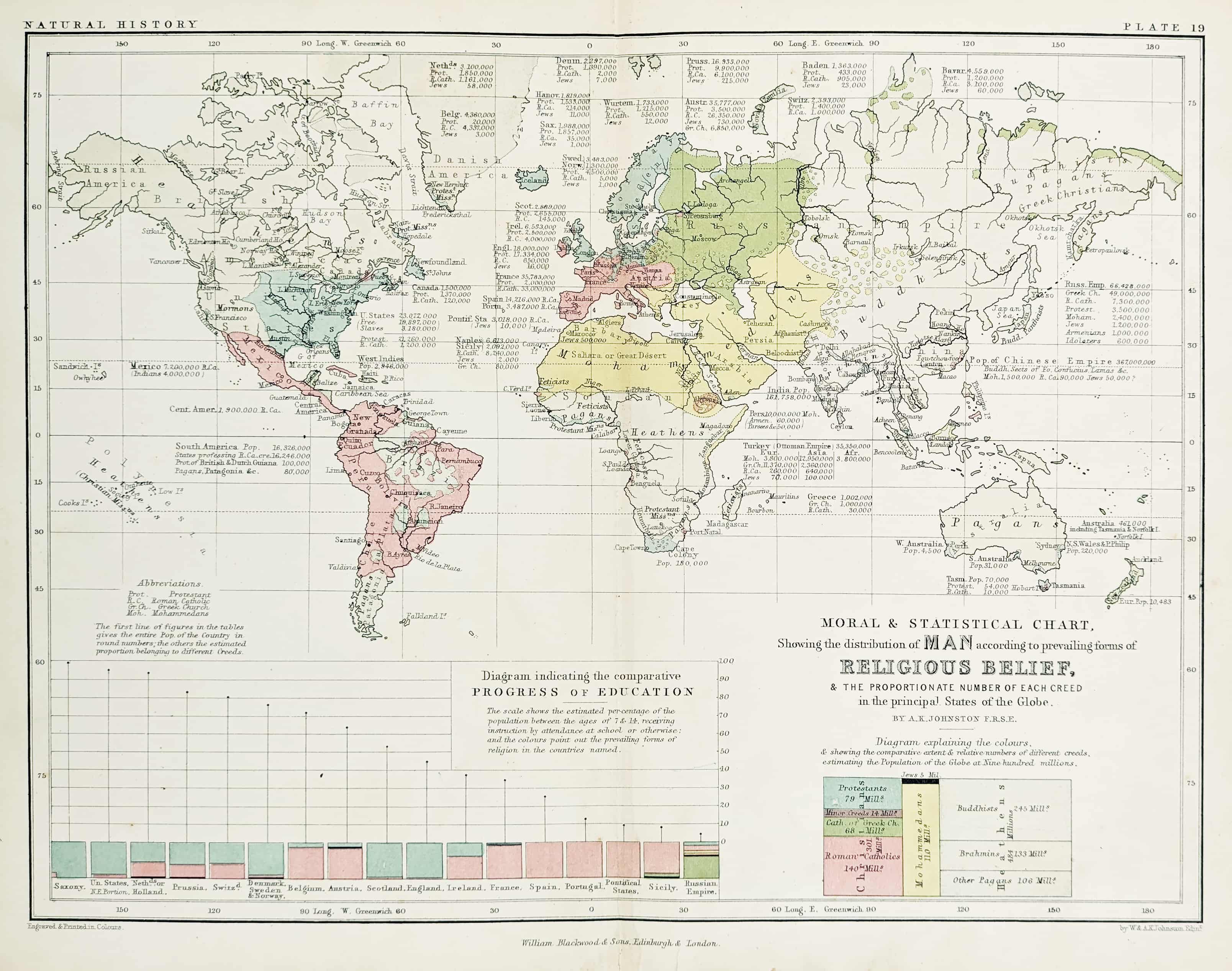 Moral & Statistical Chart, Showing the Distribution of Man according to ...